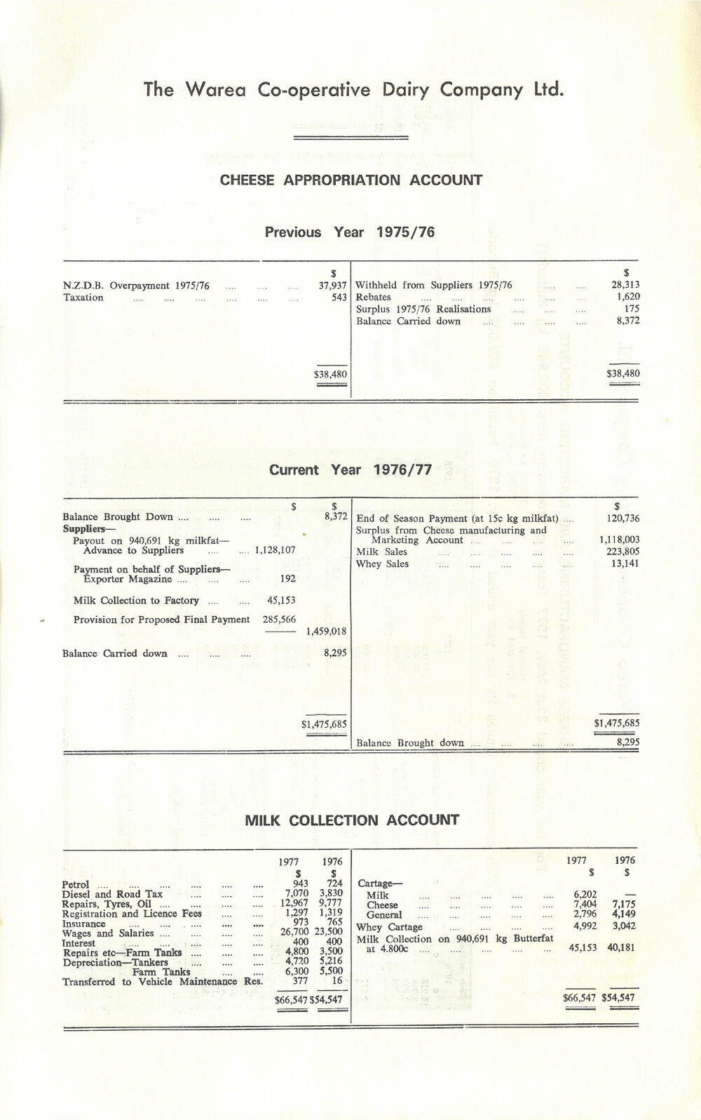 Warea Co-operative Dairy Company, Limited. Annual Report and Accounts ...